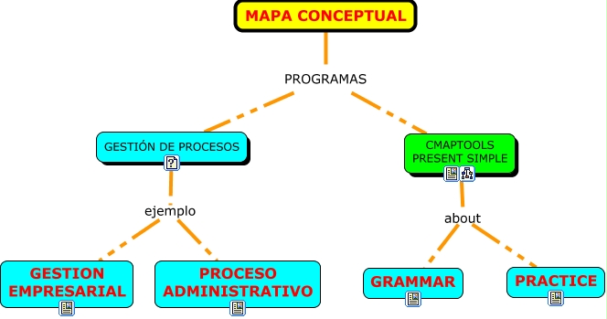 MAPA CONCEPTUAL
